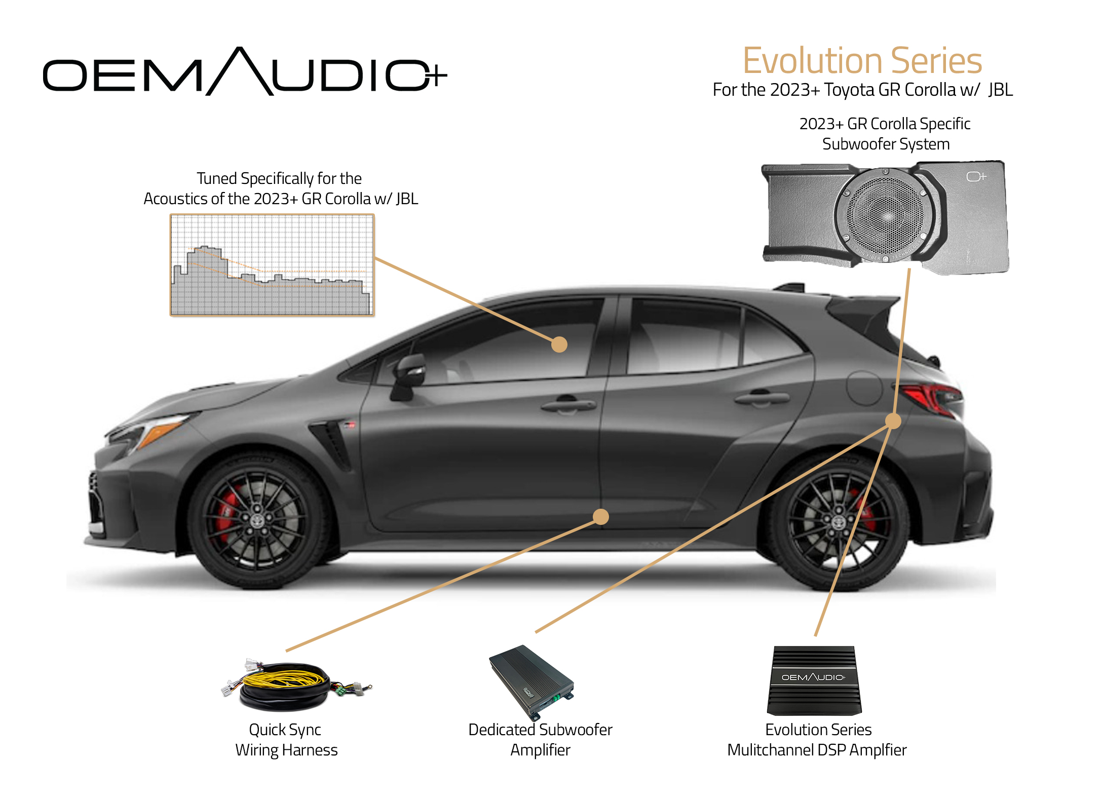 2023+ GR Corolla w/ JBL Evolution Series | OEM Audio Plus